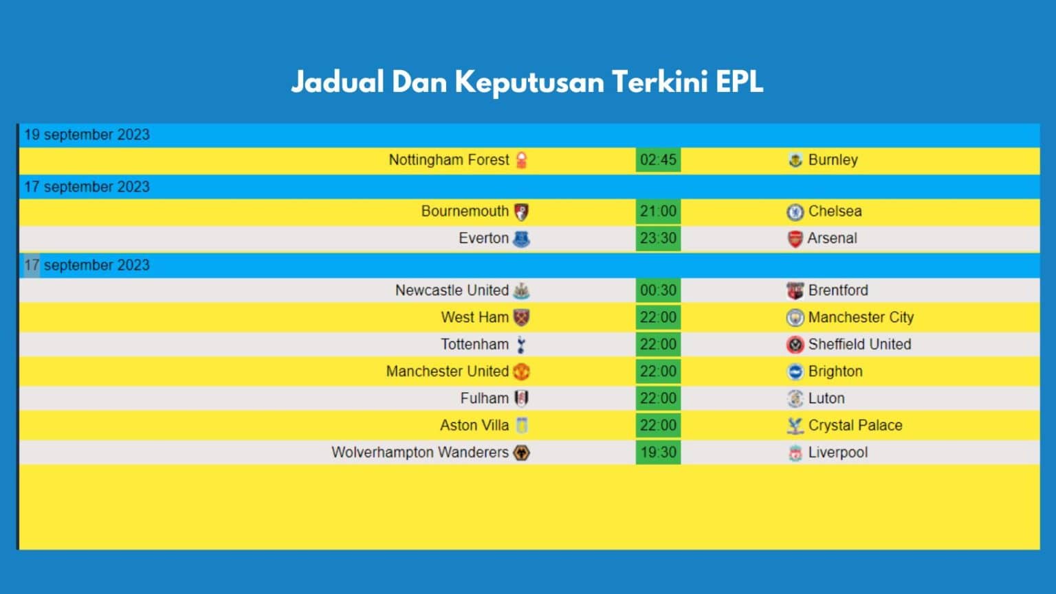 Jadual Perlawanan EPL 2023/2024 - Info rakyat
